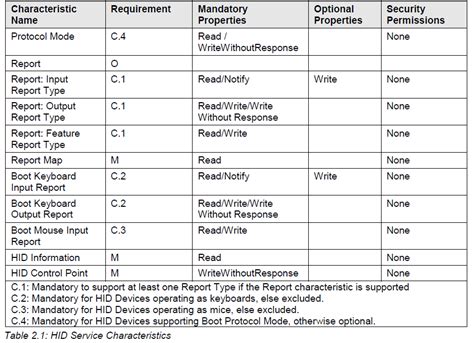 Bluetooth HID An Intro To Human Interface Devices With BLE