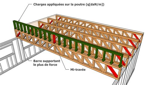 Conception Générale Et Fabrication Des Treillis Comment Construire