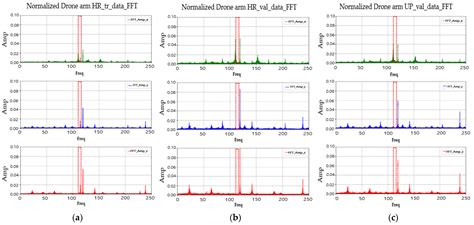 Aerospace Free Full Text Ai Based Anomaly Detection Techniques For