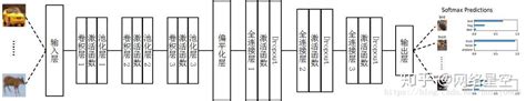 利用tensorflow构建cnn图像多分类模型及图像参数、数据维度变化情况实例分析 知乎 利用tensorflow构建cnn图像多分类模型及图像参数、数据维度变化情况实例分析 知乎