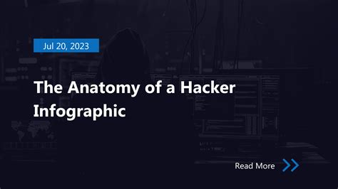 the anatomy of a hacker infographic black cell