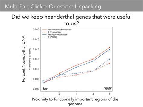 Example Clicker Questions Ppt