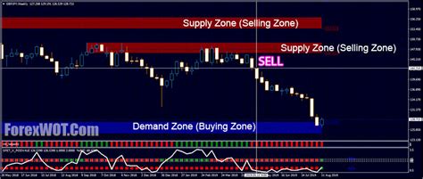 High Accuracy Automatic MT4 Supply And Demand Forex Trading System 9055 Forex Online Trading