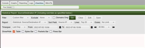 flowview nodata plugin flowview raw 2022177 no data · issue 78 · cacti plugin flowview · github
