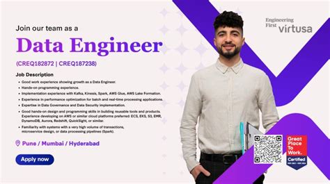 Sarvesh Kothari On Linkedin Vitusa Dataengineer Career Hiring