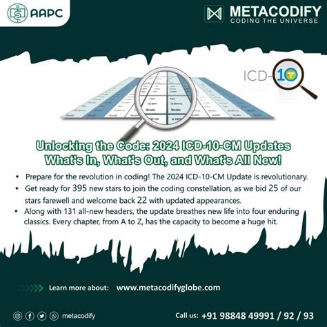 Unlock The Code 2024 Icd 10 Cm Updates Metacodify Posted On The Topic Linkedin