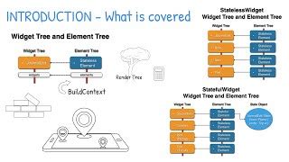 Flutter Scaffold And Widget Tree Flutter Friday 3 Doovi