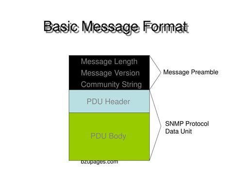 PPT SNMP Simple Network Management Protocol PowerPoint Presentation ID