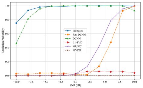 Robust Doa Estimation Via A Deep Learning Framework With Joint Spatial