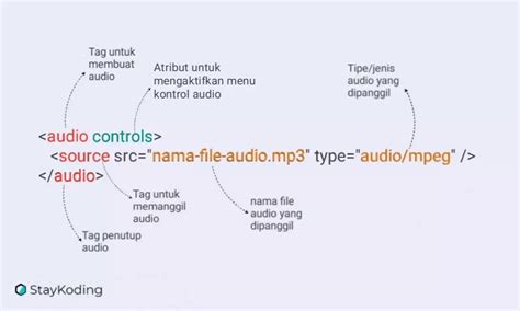 Belajar Html Part 12 Menambahkan Audio Di Html Blog Aja
