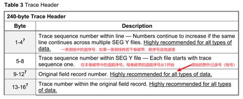 Python实现txt格式文件转segy格式文件如何将dat转化为segy Csdn博客 Python实现txt格式文件转segy格式文件如何将dat转化为segy Csdn博客