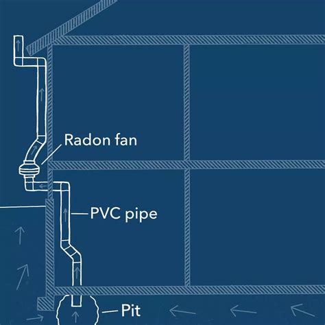 Radon Mitigation Protect Your Family From Radon Gas