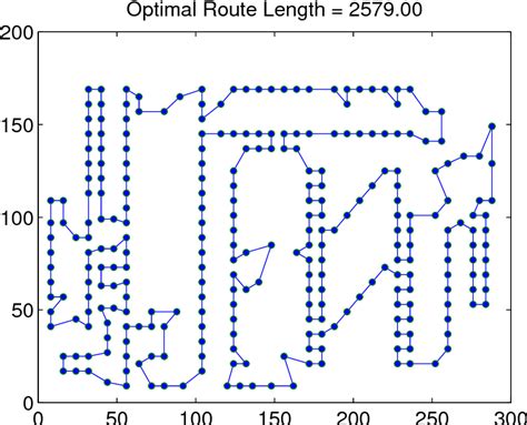 Figure 1 From Implementation Of Selected Metaheuristics To The Travelling Salesman Problem
