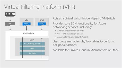 Inside Microsofts Fpga Based Configurable Cloud Pptx