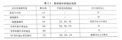8086汇编语言 指令参考手册8086汇编语言手册 Csdn博客 8086汇编语言 指令参考手册8086汇编语言手册 Csdn博客