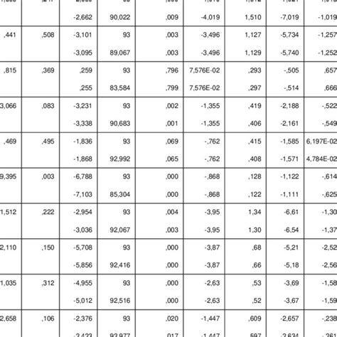 Basic Statistical Indicators Download Table