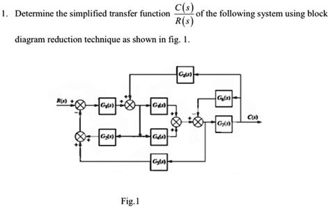 1 Determine The Simplified Transfer Function Csrs Of The