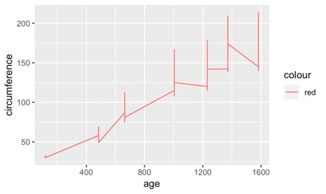 A Detailed Guide To Plotting Line Graphs In R Using Ggplot Geomline R Bloggers