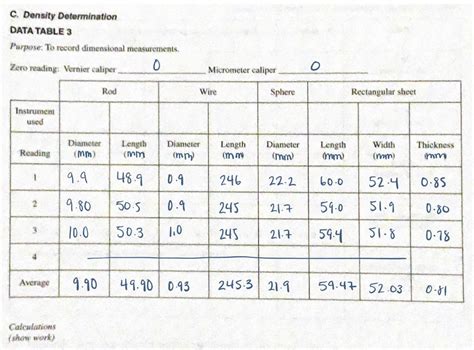 Solved C Density Determination DATA TABLE Purpose To Chegg Com