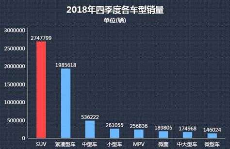 備受矚目的2018年熱銷suv投訴銷量比排行 每日頭條