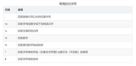 正则表达式正则表达式数字和字母 Csdn博客