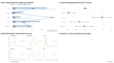 Problems With Robynread Function And Robynrecreate · Issue 583 · Facebookexperimentalrobyn