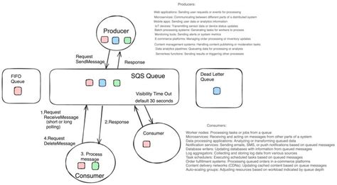 tanja nyberg on linkedin aws cloudcomputing microservices sqs serverlessarchitecture…