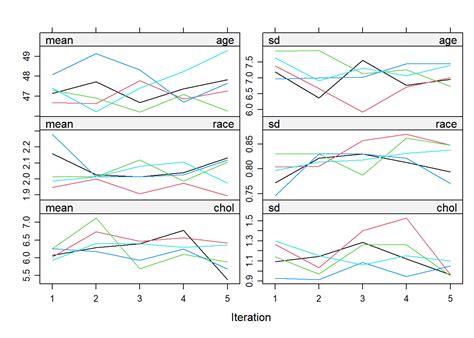 chapter 13 introduction to missing data analysis data analysis in