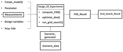 Pyomodoe — Pyomo 670 Documentation