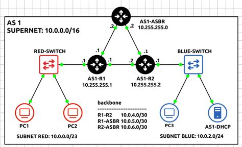 Dynamic Networking Border Gateway Protocol Mastering Enterprise Networks 2e