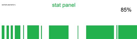 Stat Panel For Use Rate With Discret Data Stat Panel Grafana Labs Community Forums