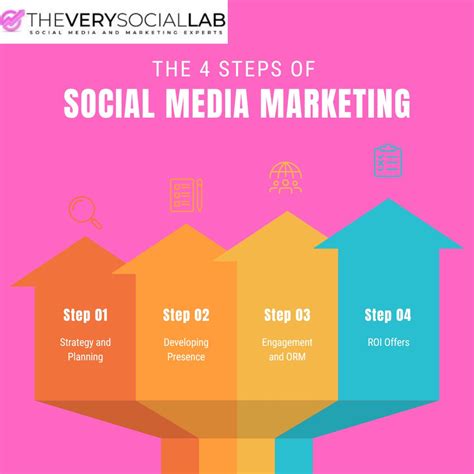 here are four steps you should take the very social lab