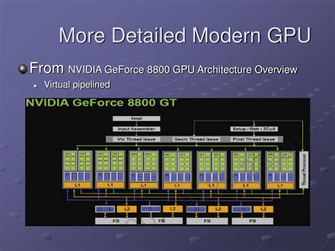 Ppt Xmt Gpu Powerpoint Presentation Free Download Id 3305648