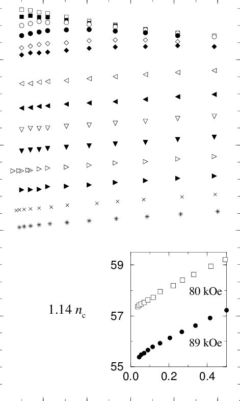 Conductivity σ Versus Temperature In Various Magnetic Fields For Dopant