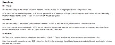 Solved Is Hypothesized To Depend On Educational Qualification And