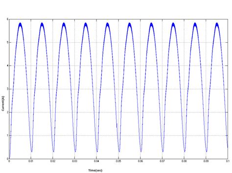 Open Loop Output Voltage Download Scientific Diagram