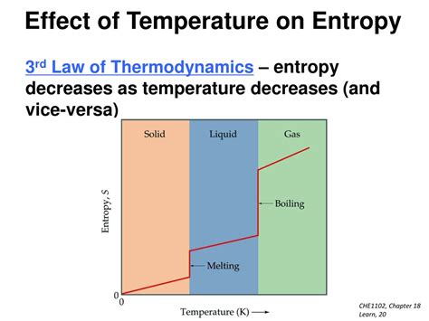 Ppt Chapter 18 Thermodynamics Powerpoint Presentation Free Download Id437494
