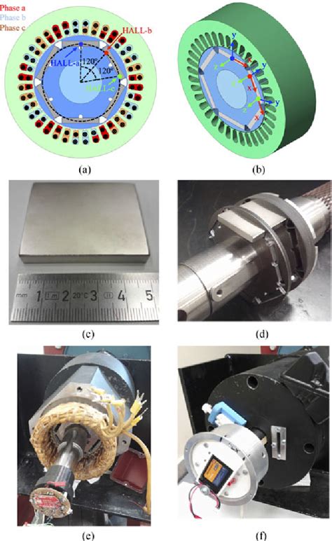 Figure 1 From Detection Of Demagnetization In Permanent Magnet Synchronous Machines Using Hall