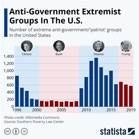 The Right Wing Violence Has Begun Page 76 Xnxx Adult Forum