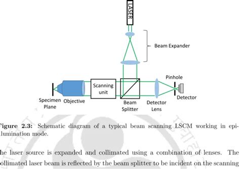 Vector Beam Illumination