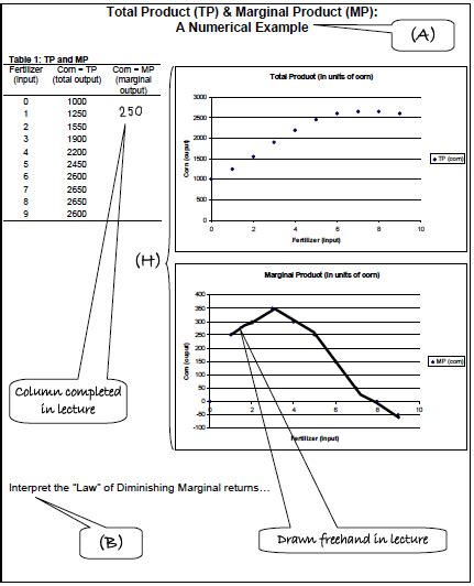Data Table As Source For Graph Download Scientific Diagram