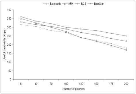 A Throughput In Scenario A Download Scientific Diagram