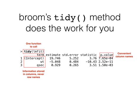 Slides From My Talk On The Broom Package R Bloggers