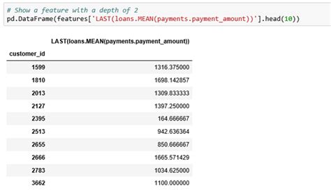 Introduction To Automated Feature Engineering Using Deep Feature Synthesis Dfs Fritz Ai
