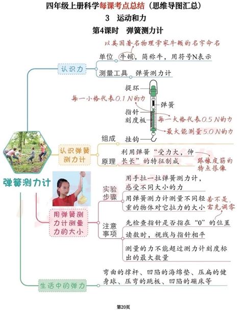四年级上册苏教版科学思维导图 最新苏教版四年级科学上册各单元知识点 图片 网专笔记