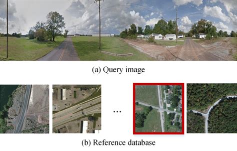 Illustration Of Ground To Aerial Cross View Geolocalization Task Download Scientific Diagram