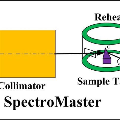 Experiment Setup For Refractive Indices Measurement Download Scientific Diagram