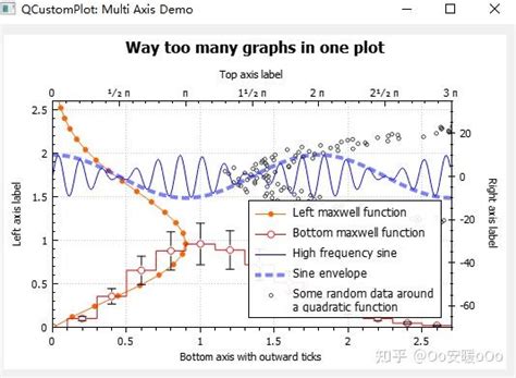 Qt Qcustomplot 下载及示例一览 知乎