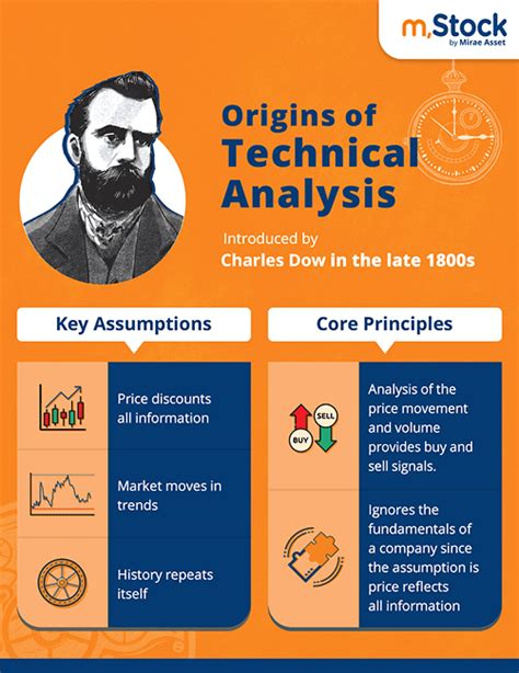 Charts And Chart Types In Technical Analysis
