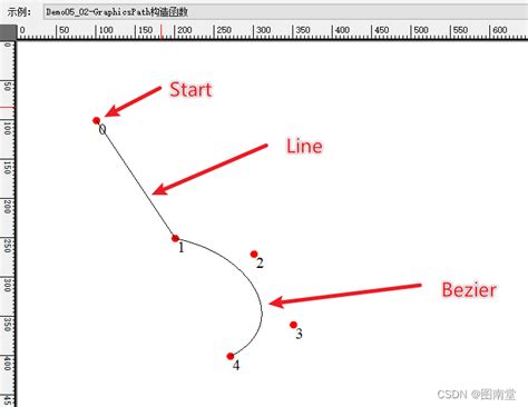 【学习笔记】windows Gdi绘图五图形路径graphicspath详解上 Csdn博客